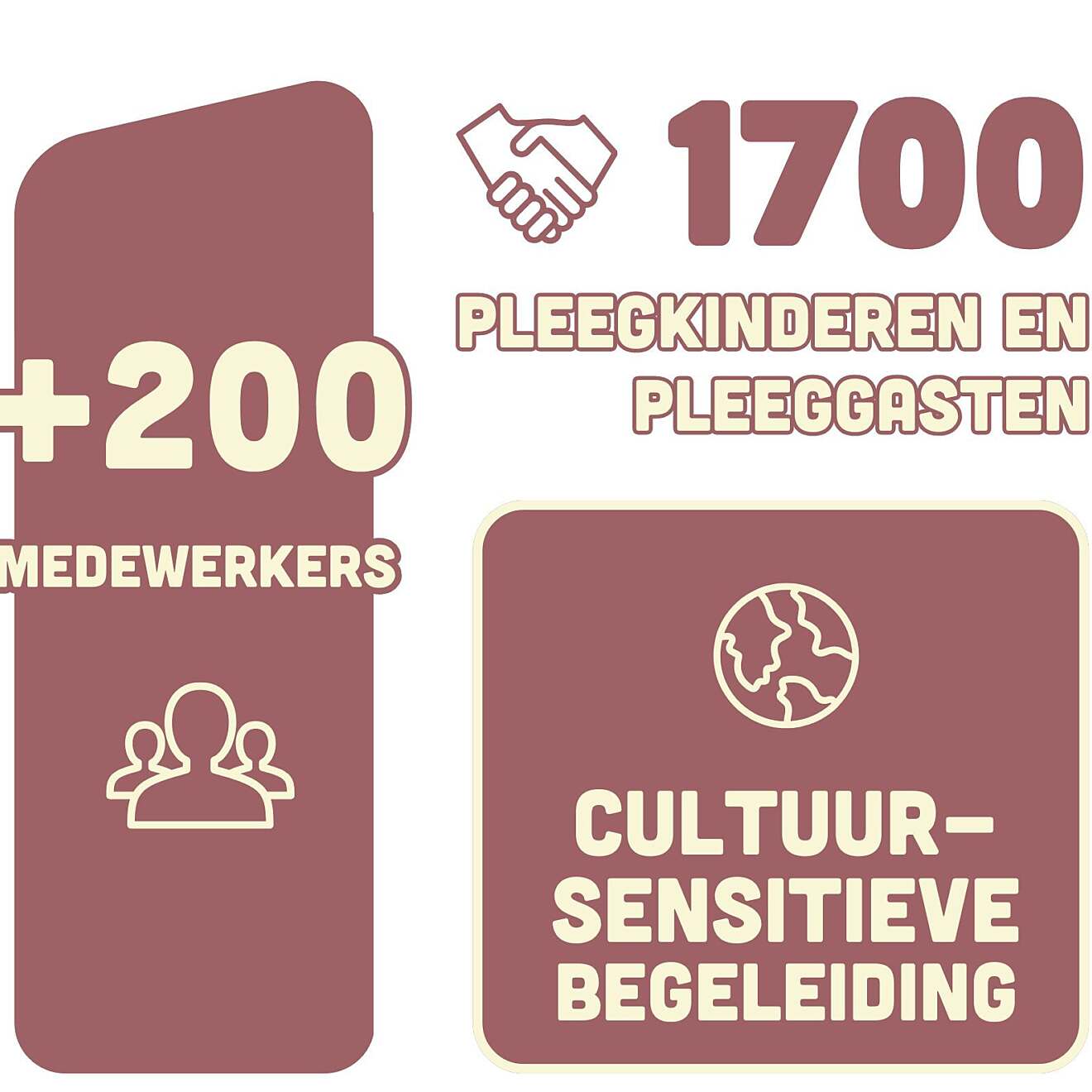 Werken bij Pleegzorg Vlaams-Brabant en Brussel | Pleegzorg Vlaanderen